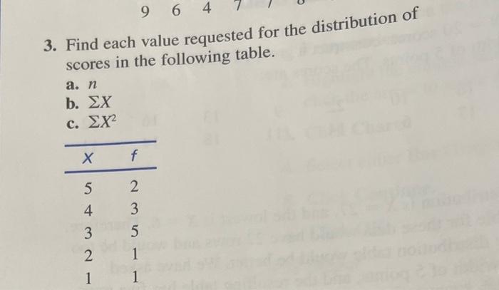 Solved 3. Find each value requested for the distribution of | Chegg.com