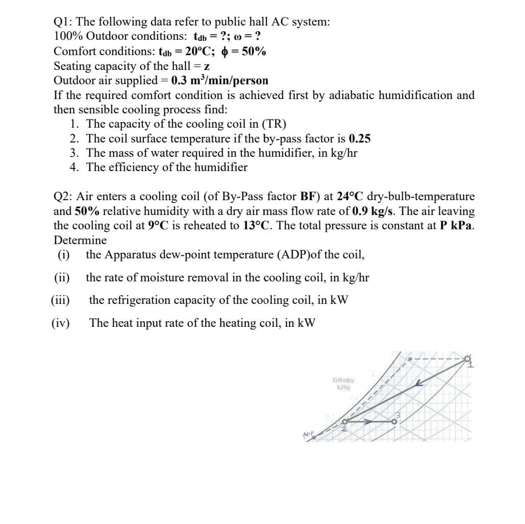 Solved Q1: The following data refer to public hall AC | Chegg.com