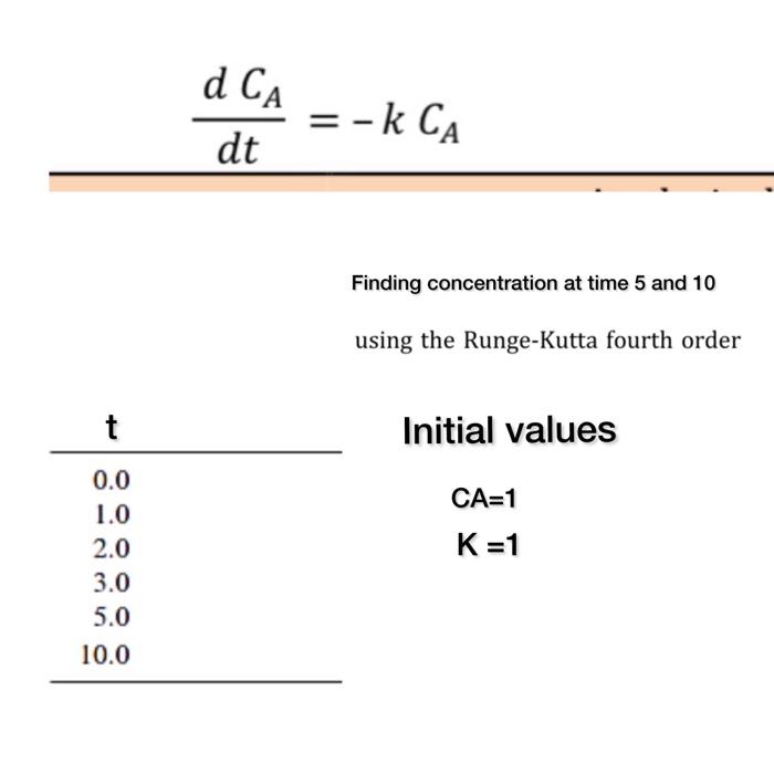 Solved dtdCA=−kCA Finding concentration at time 5 and 10 | Chegg.com