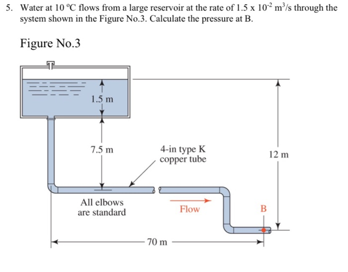 Solved 5. Water at 10 °C flows from a large reservoir at the | Chegg.com