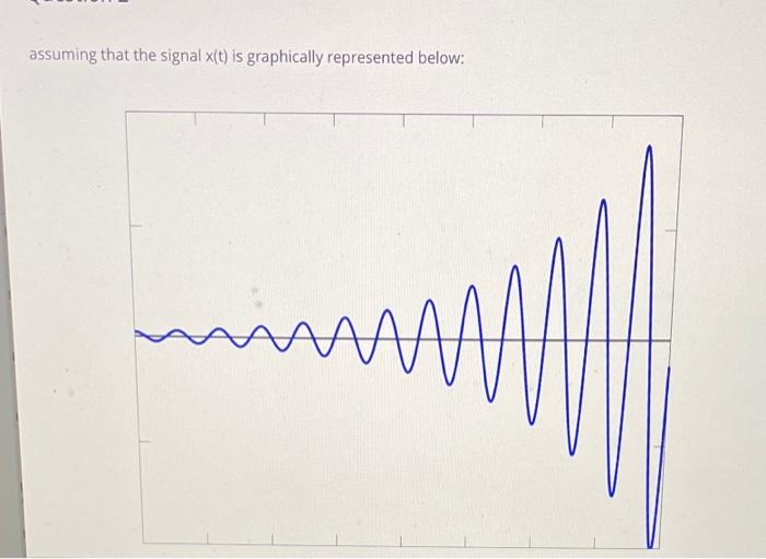Solved Any arbitrary signal can be represented as a | Chegg.com