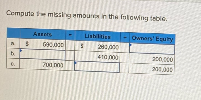Solved Five account classifications are shown as column | Chegg.com