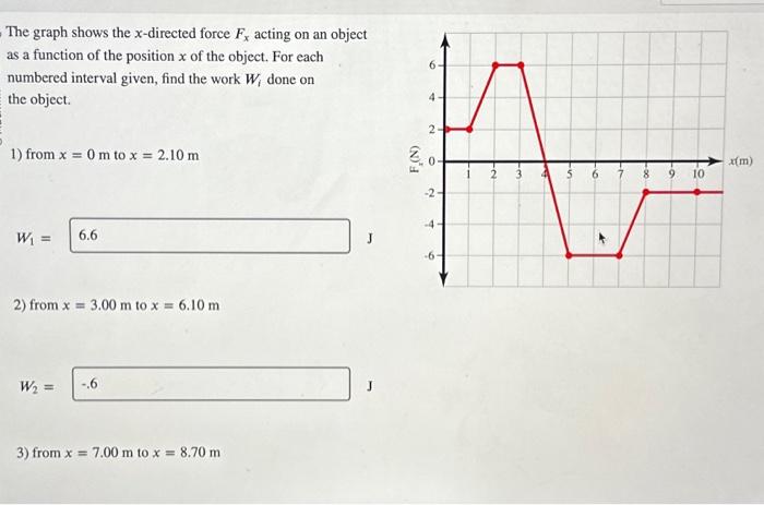 Solved The graph shows the x-directed force Fx acting on an | Chegg.com
