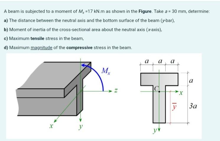 Solved A beam is subjected to a moment of Mx=17kN⋅m as shown | Chegg.com