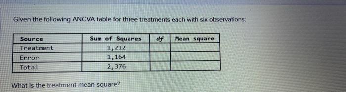Solved Given the following ANOVA table for three treatments | Chegg.com