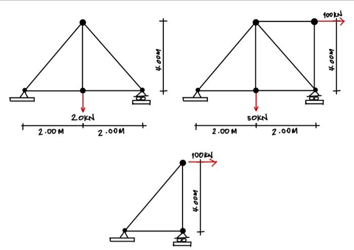Solved Use the method of joints to find all reaction and | Chegg.com