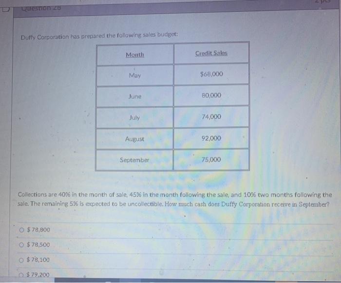 Solved Question 26 2 pts Zitrik Corporation manufactured | Chegg.com