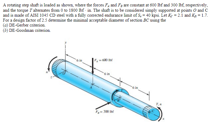 Solved A Rotating Step Shaft Is Loaded As Shown Where The