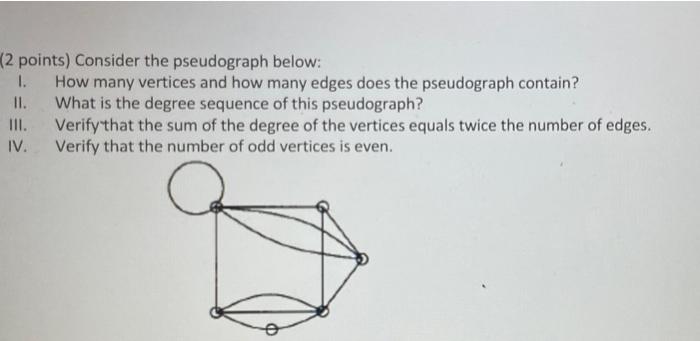 Solved (2 points) Consider the pseudograph below: 1. How | Chegg.com