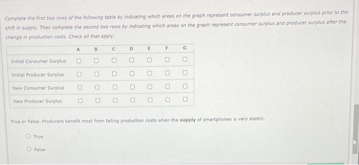 Solved 7. Problems and Applications Q7 1. Equiliterum Elfect | Chegg.com