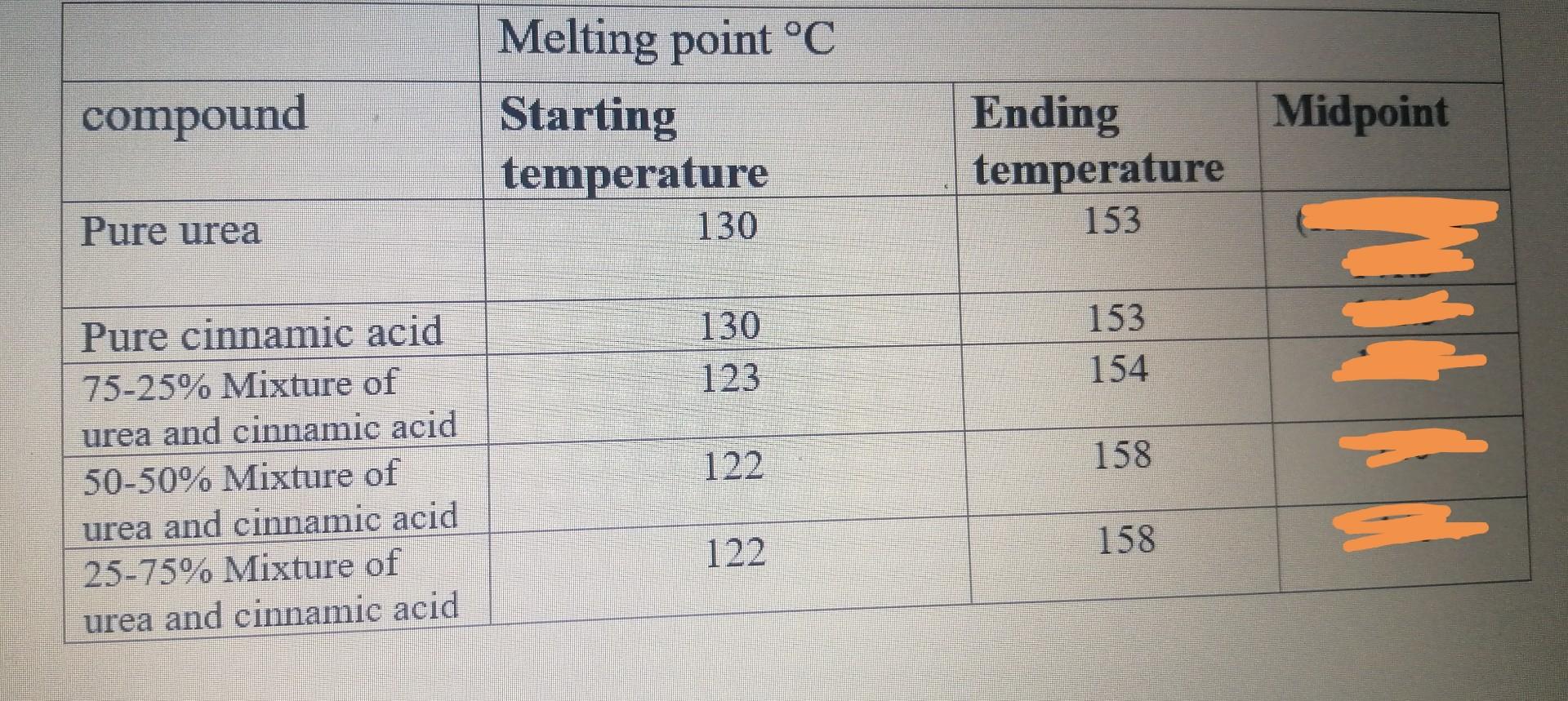 Solved Answer the following questions: 1- Which will give | Chegg.com