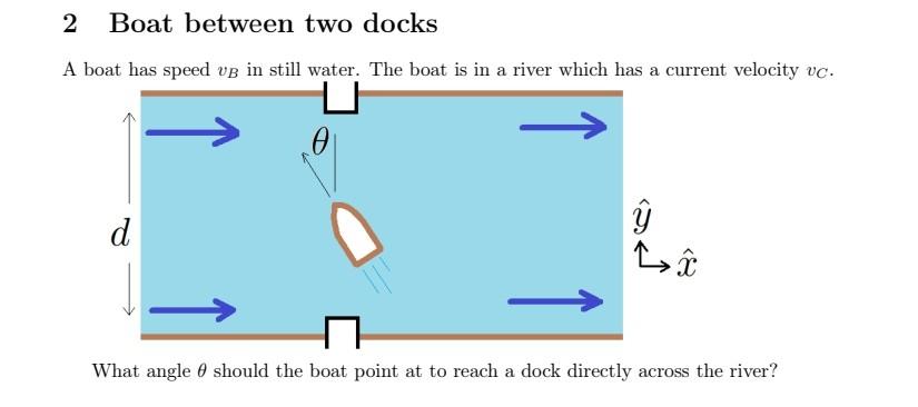 Solved 2 Boat between two docks A boat has speed us in still | Chegg.com