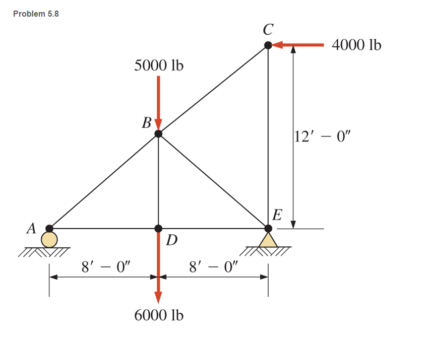 Solved calculate the forces in all members of the trusses | Chegg.com