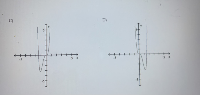 Solved Graph the polynomial function. 12) f(x) = 6x4 + 9x3 | Chegg.com
