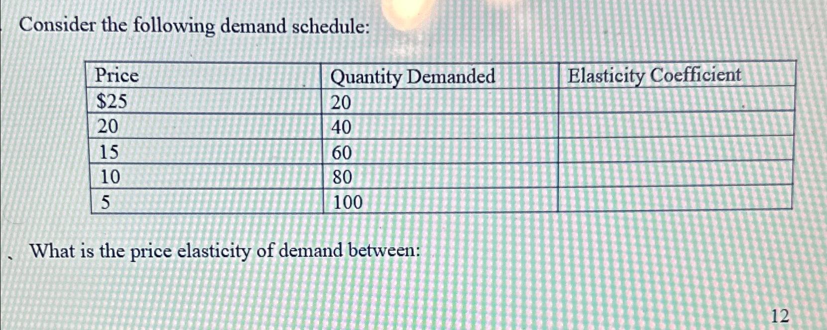 Solved Consider the following demand | Chegg.com