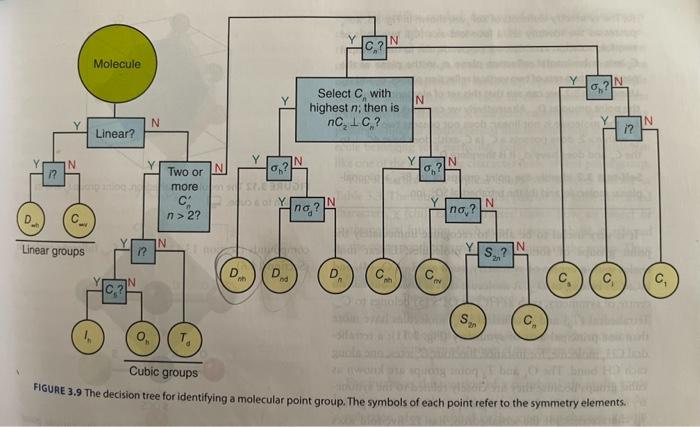 Solved Draw the point group flow chart for following | Chegg.com