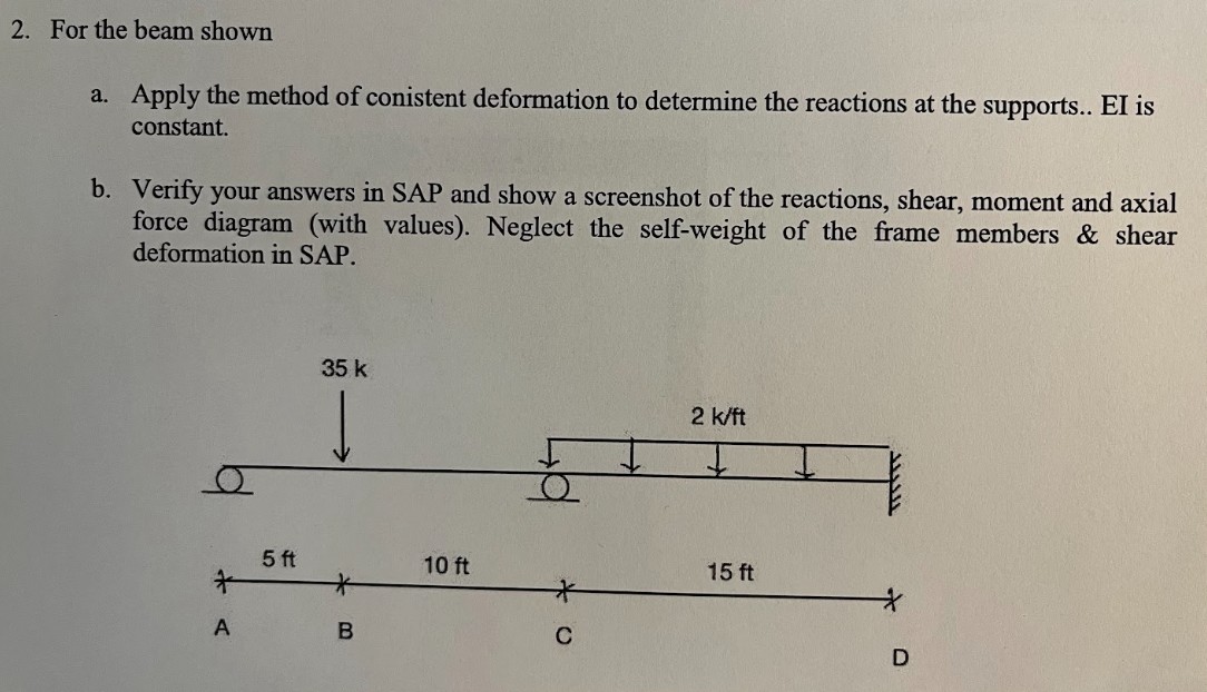 For the beam shown a. ﻿Apply the method of consistent | Chegg.com