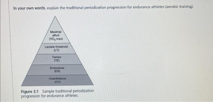 Solved In your own words, explain the traditional | Chegg.com