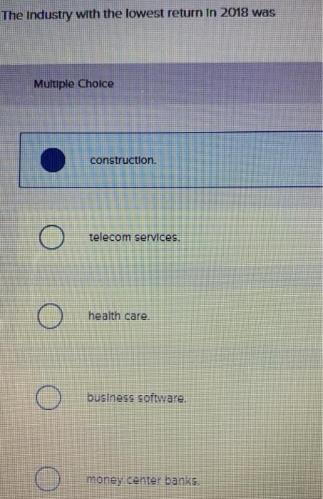 Solved The industry with the lowest return in 2018 was | Chegg.com