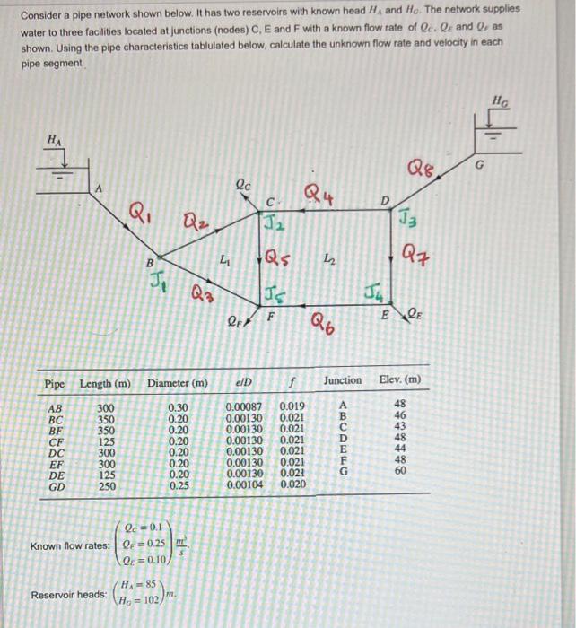 Solved Consider a pipe network shown below. It has two | Chegg.com