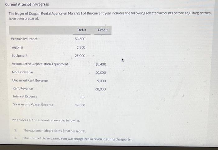 Solved Current Attempt in Progress The ledger of Duggan | Chegg.com