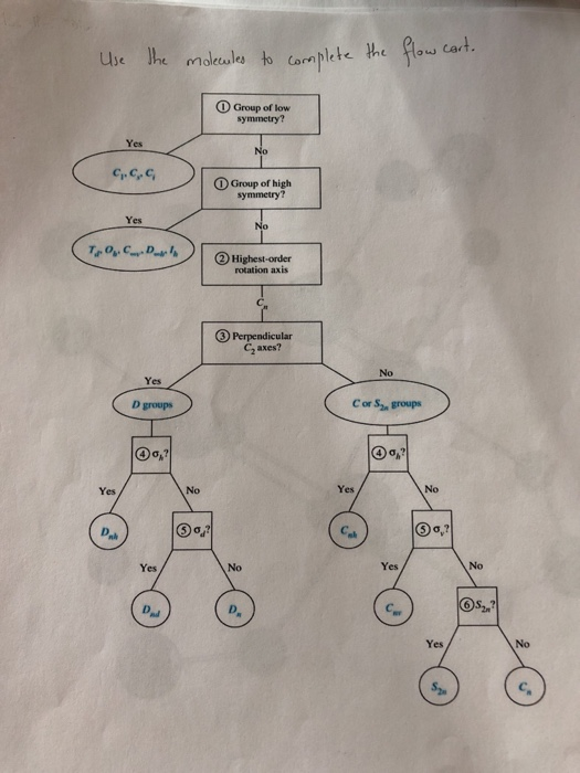 Solved Lab Report: Select 3 structures from the "Difficult" | Chegg.com