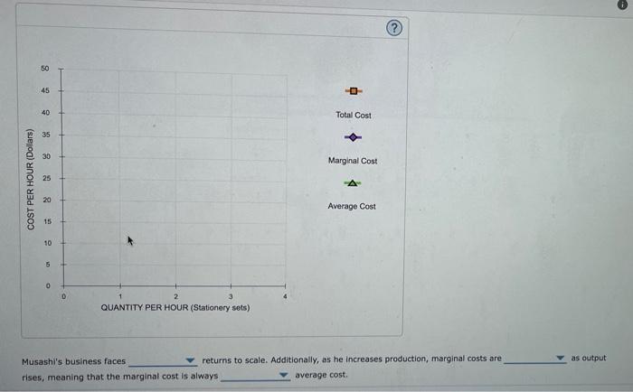 Solved 4. Identifying returns to scale Imagine Musashi owns | Chegg.com