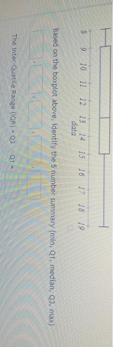 Solved Based on the boxplot above, identify the 5 number | Chegg.com