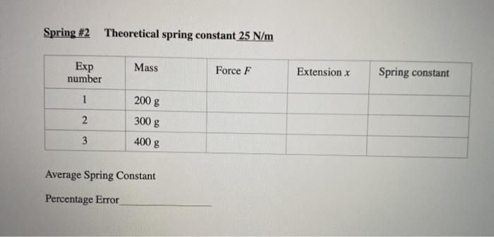 Spring #2 Theoretical spring constant 25 N/m Exp | Chegg.com