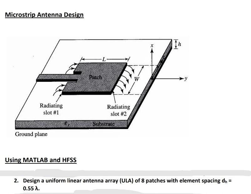 Solved Microstrip Antenna Design x -L- Patch W Radiating | Chegg.com