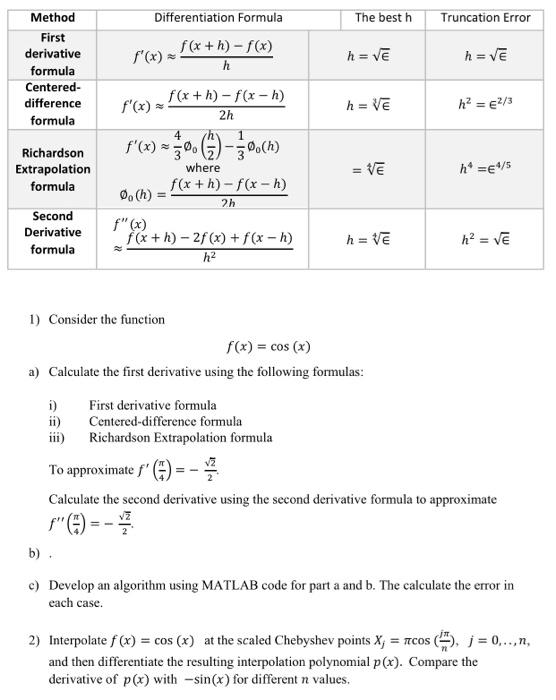 Solved The best h Truncation Error Differentiation Formula | Chegg.com