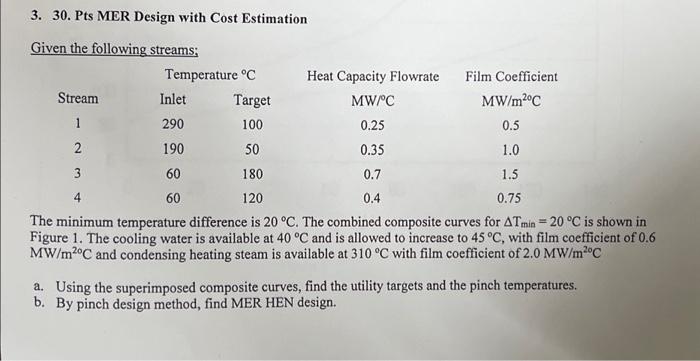 Solved 3. 30. Pts MER Design with Cost Estimation Given the | Chegg.com