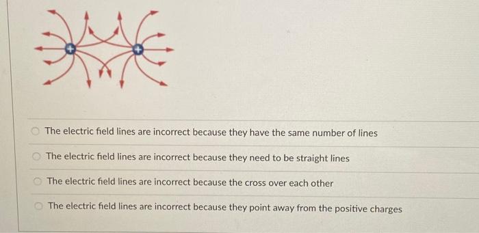 Solved The electric field lines are incorrect because they | Chegg.com