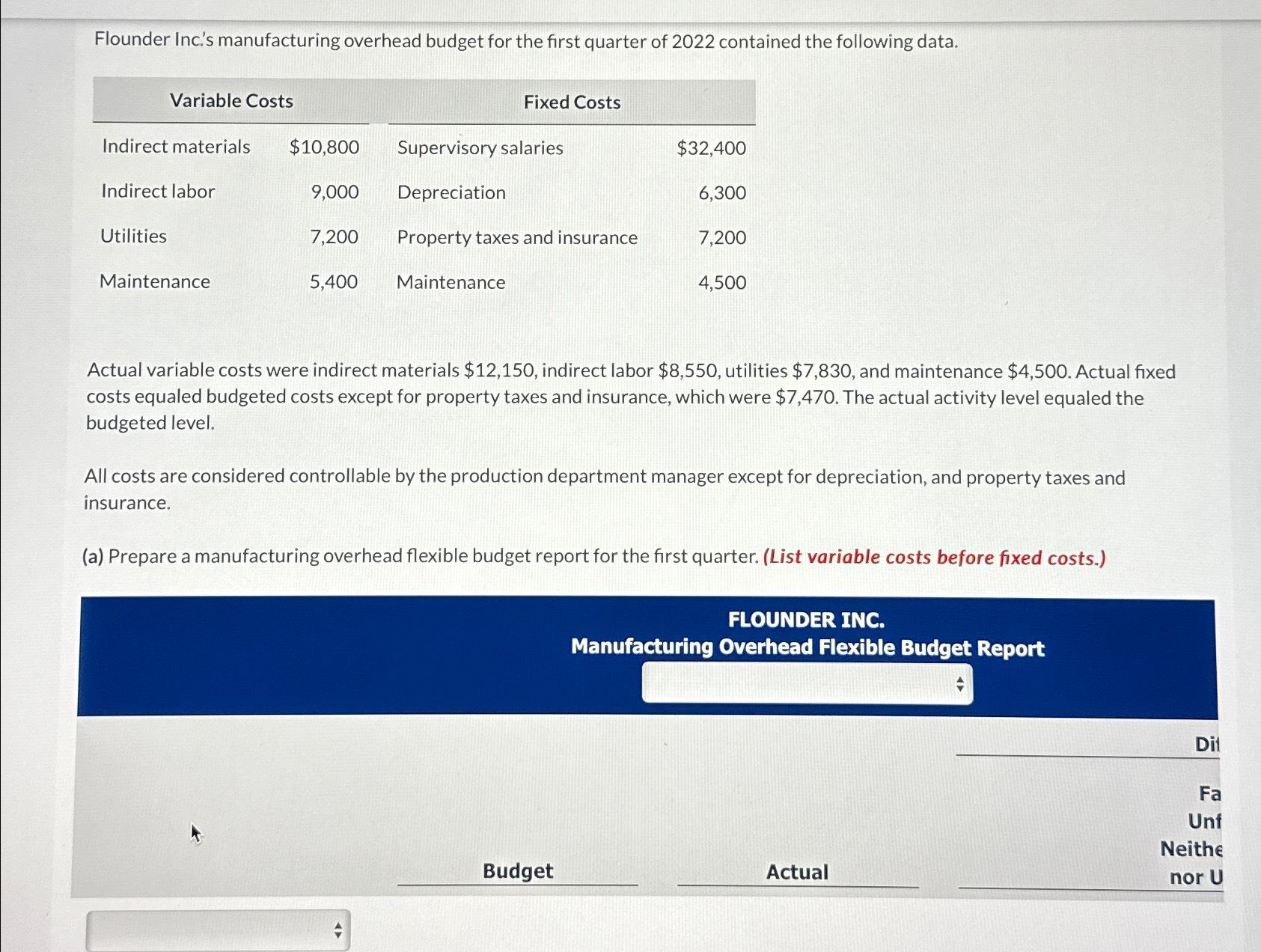 Solved Flounder Inc's manufacturing overhead budget for the | Chegg.com