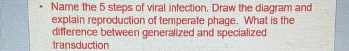 - Name the 5 steps of viral infection. Draw the | Chegg.com