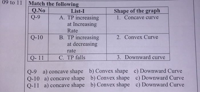 Solved Shape of the graph 1. Concave curve 09 to 11 Match | Chegg.com