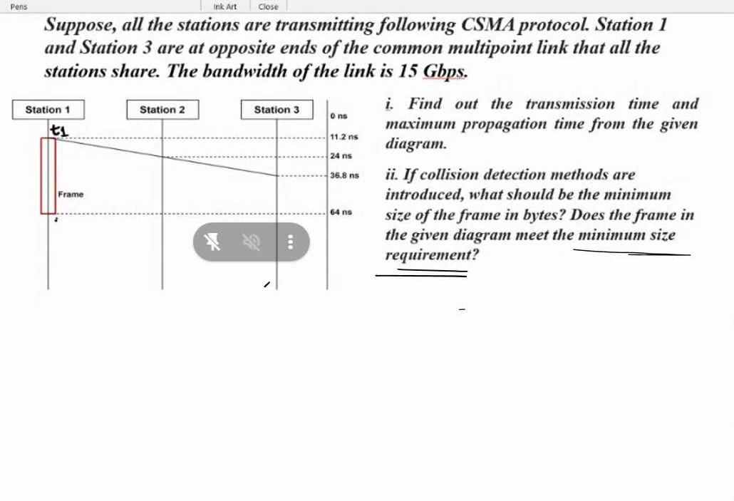 Solved Suppose, all the stations are transmitting following | Chegg.com