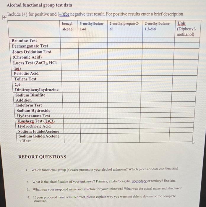 Solved Alcohols FTIR Data & Analysis alcohol unknown | Chegg.com