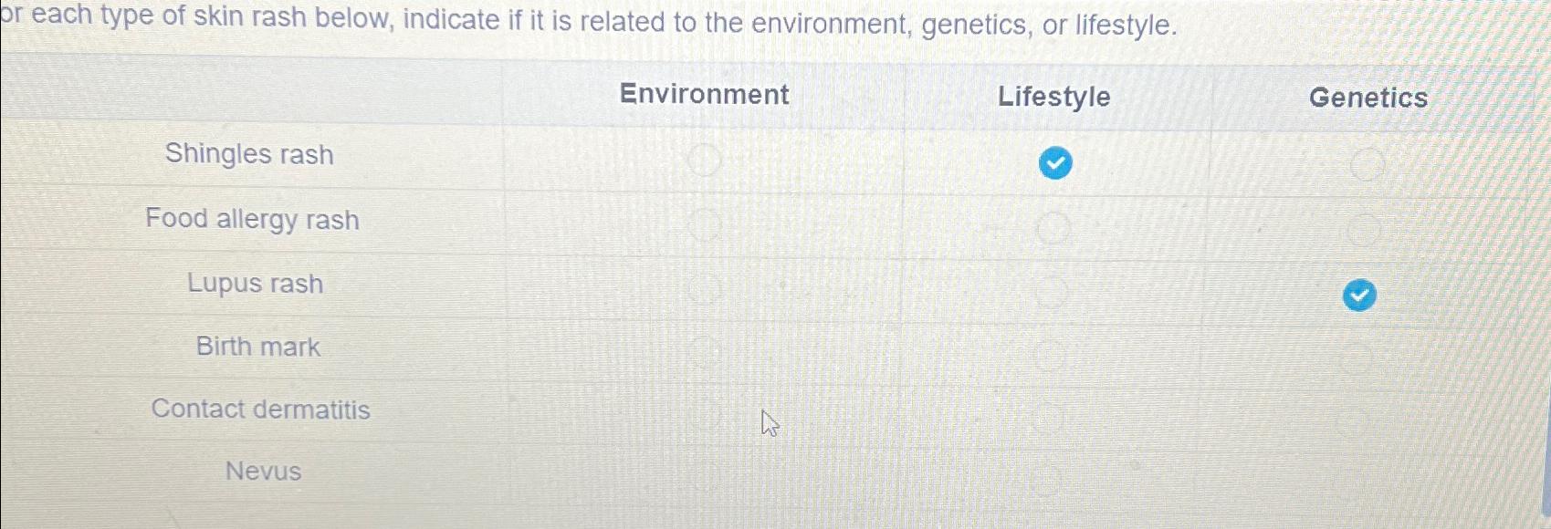 Solved pr each type of skin rash below, indicate if it is | Chegg.com
