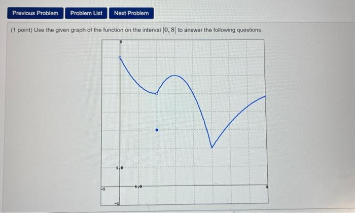 Solved (1 point) Use the given graph of the function on the | Chegg.com
