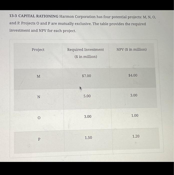 Solved 13-3 CAPITAL RATIONING Harmon Corporation has four | Chegg.com