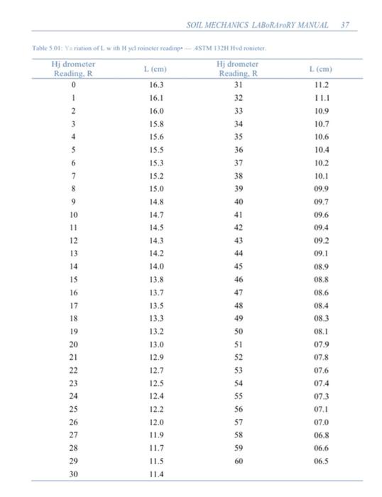 Solved LAB I: GRAIN SIZE DISTRIBUTION The goal of this lab | Chegg.com