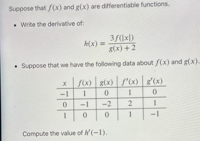 Solved Suppose that f(x) and g(x) are differentiable | Chegg.com