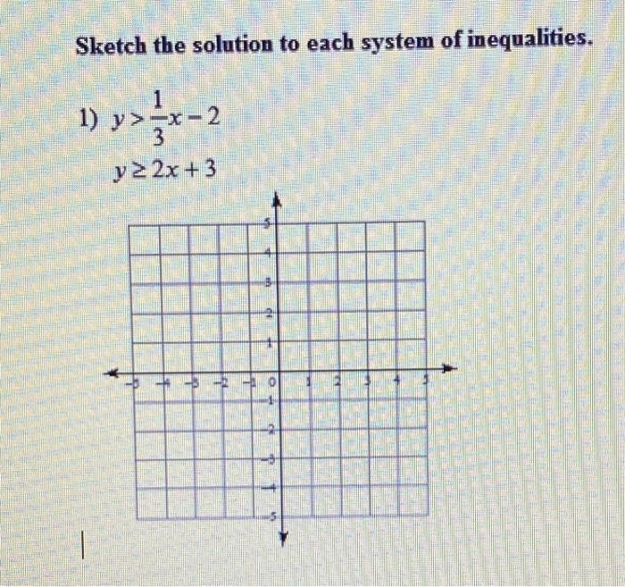 Solved Sketch the solution to each system of inequalities. | Chegg.com