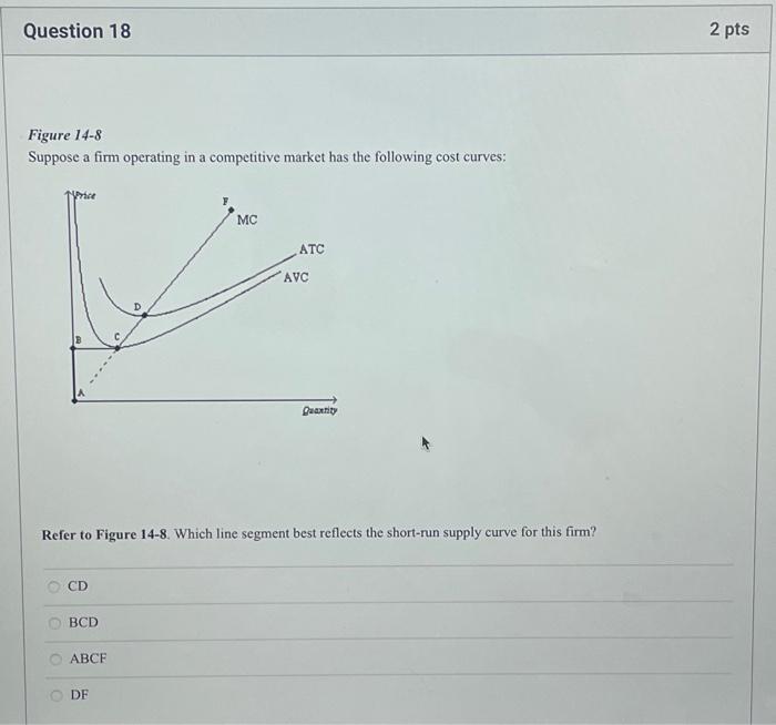 Solved Figure 14-8 Suppose a firm operating in a competitive | Chegg.com