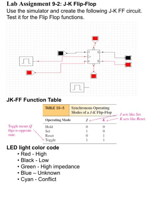Solved Lab Assignment 9-2: J-K Flip-Flop Use the simulator | Chegg.com
