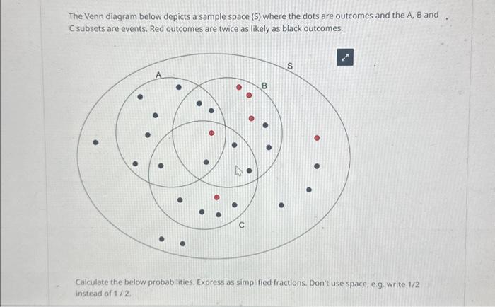 Solved The Venn diagram below depicts a sample space (S) | Chegg.com