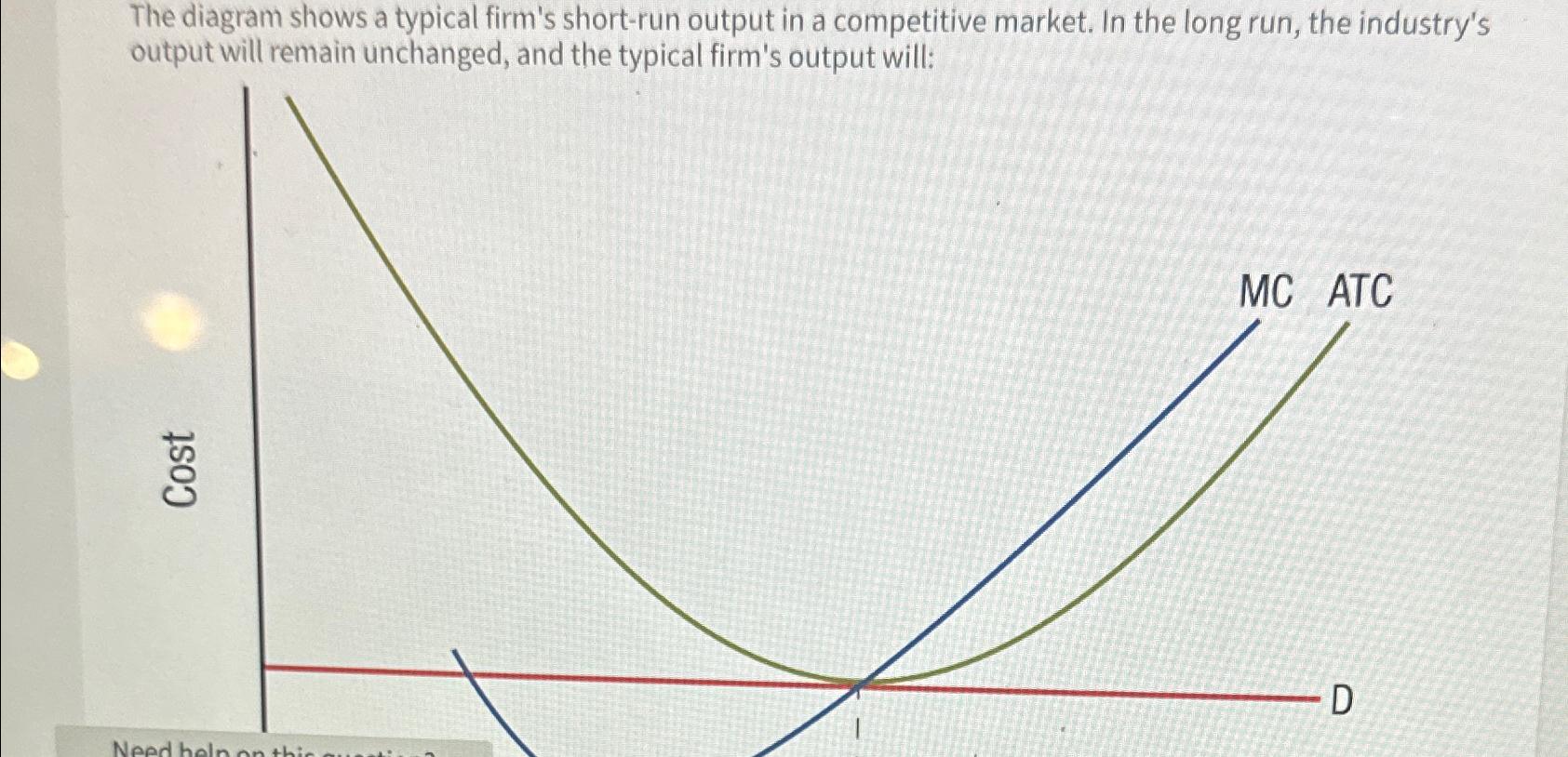 The diagram shows a typical firm's short-run output | Chegg.com