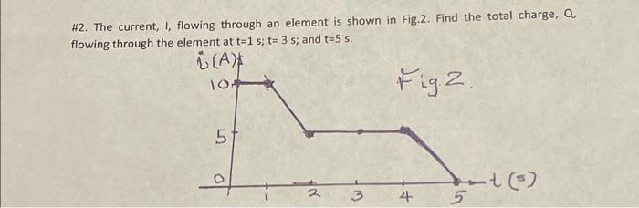 Solved \#2. The current, I, flowing through an element is | Chegg.com