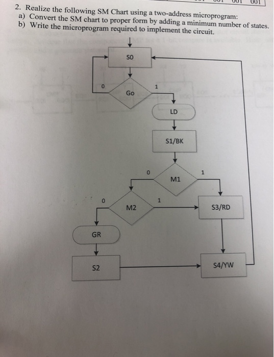 Solved UUTUULUUL 001 2. Realize the following SM Chart using | Chegg.com